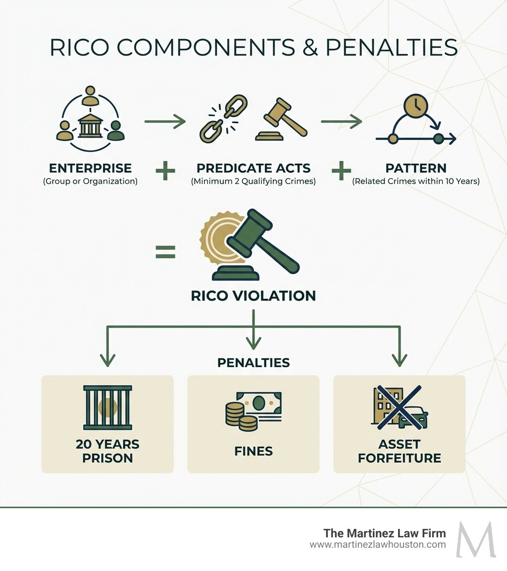What Is RICO Law? Essential 2026 Guide